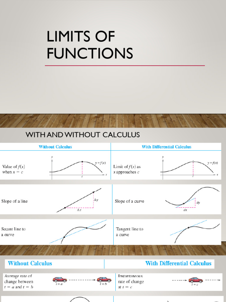 Limits and Continuity of Functions | PDF
