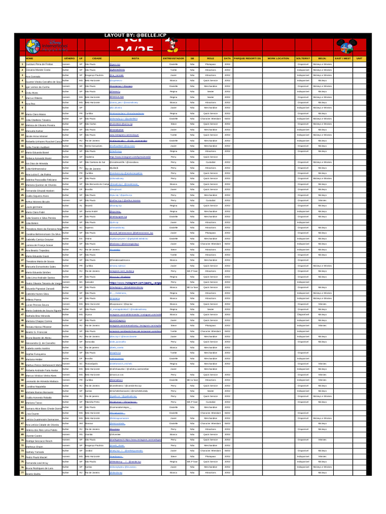 Tabela Censo ICP 2024 | PDF