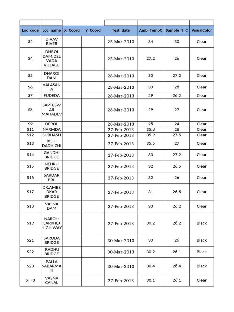 GIS Database Format | PDF