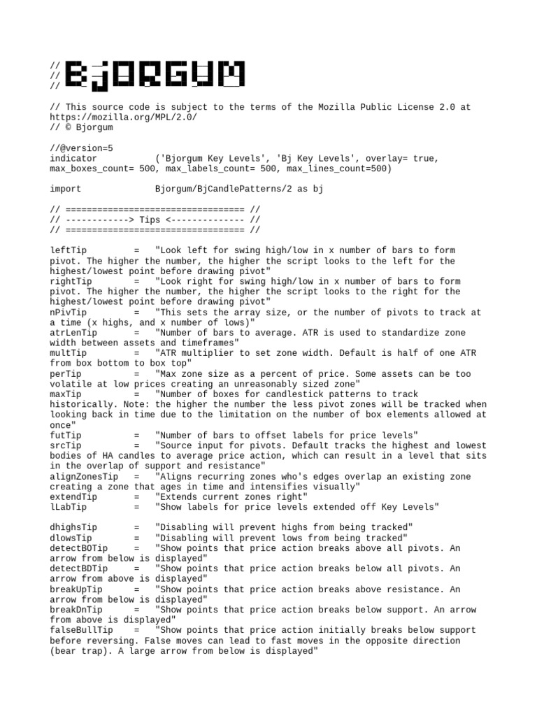 Bjorgum Key Levels | PDF