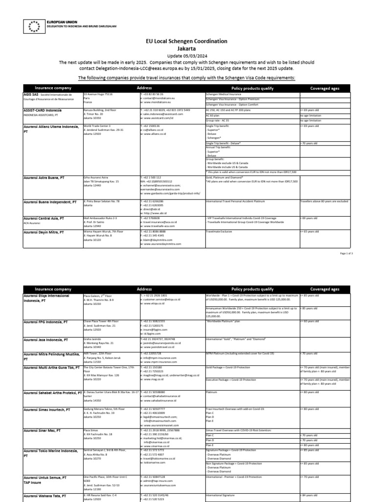 list-of-insurances-202 | PDF