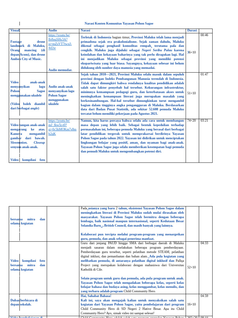 Narasi YPS Baru | PDF