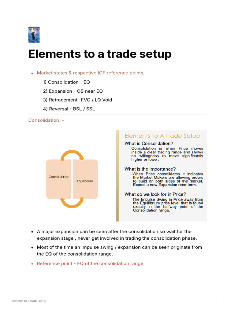 Elements To A Trade Setup Market States Respective Iof Reference