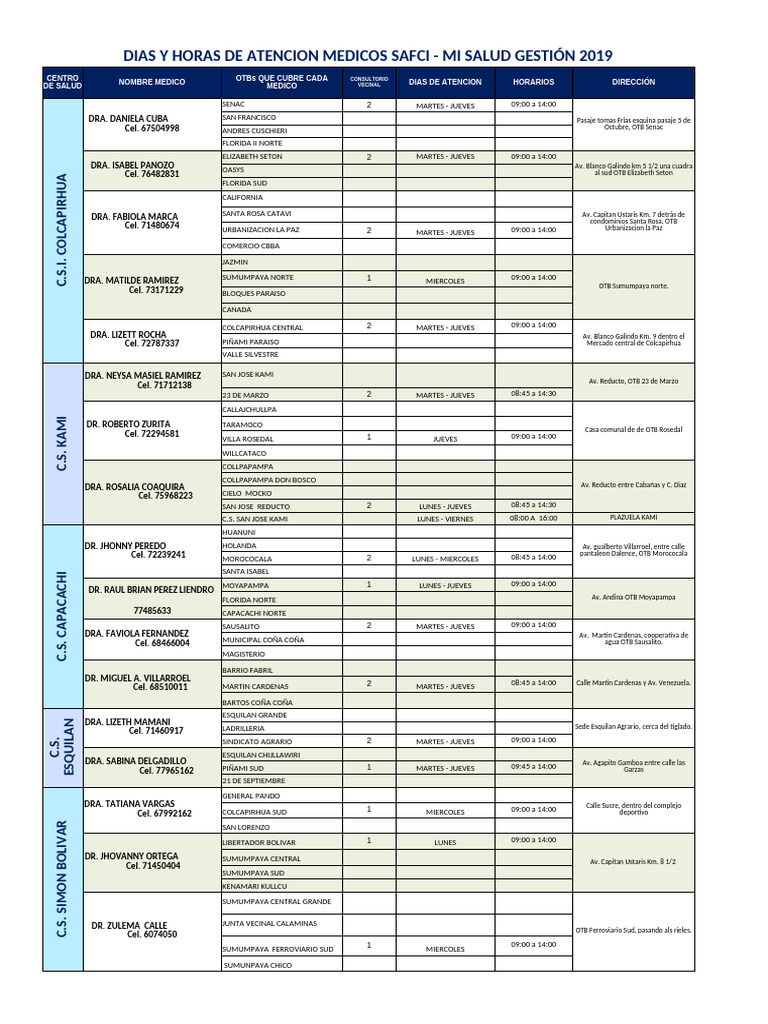 Programa Safci - Mi Salud Colcapirhua Gestión 2024 - Umss Enfermeria | PDF