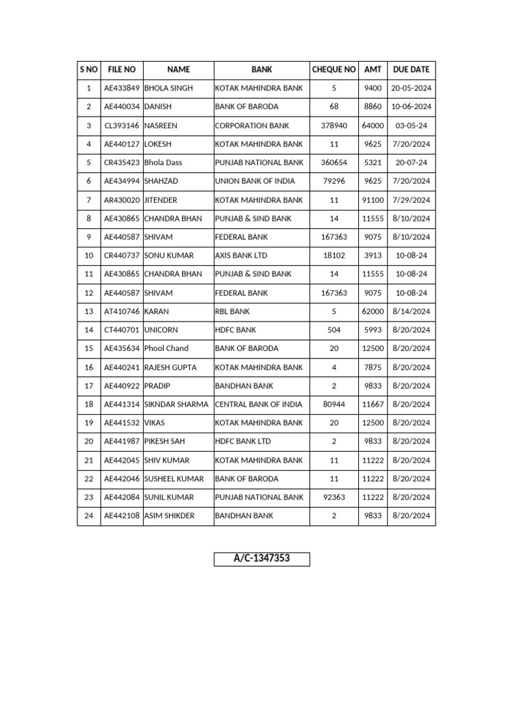 Allover Pending Cheque Status | PDF