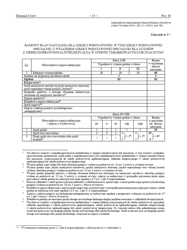 Ramowy plan nauczania | PDF