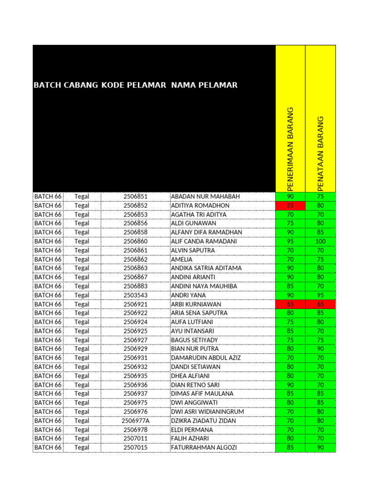 Report Final Kelulusan Online TAS Crew Batch 66 | PDF