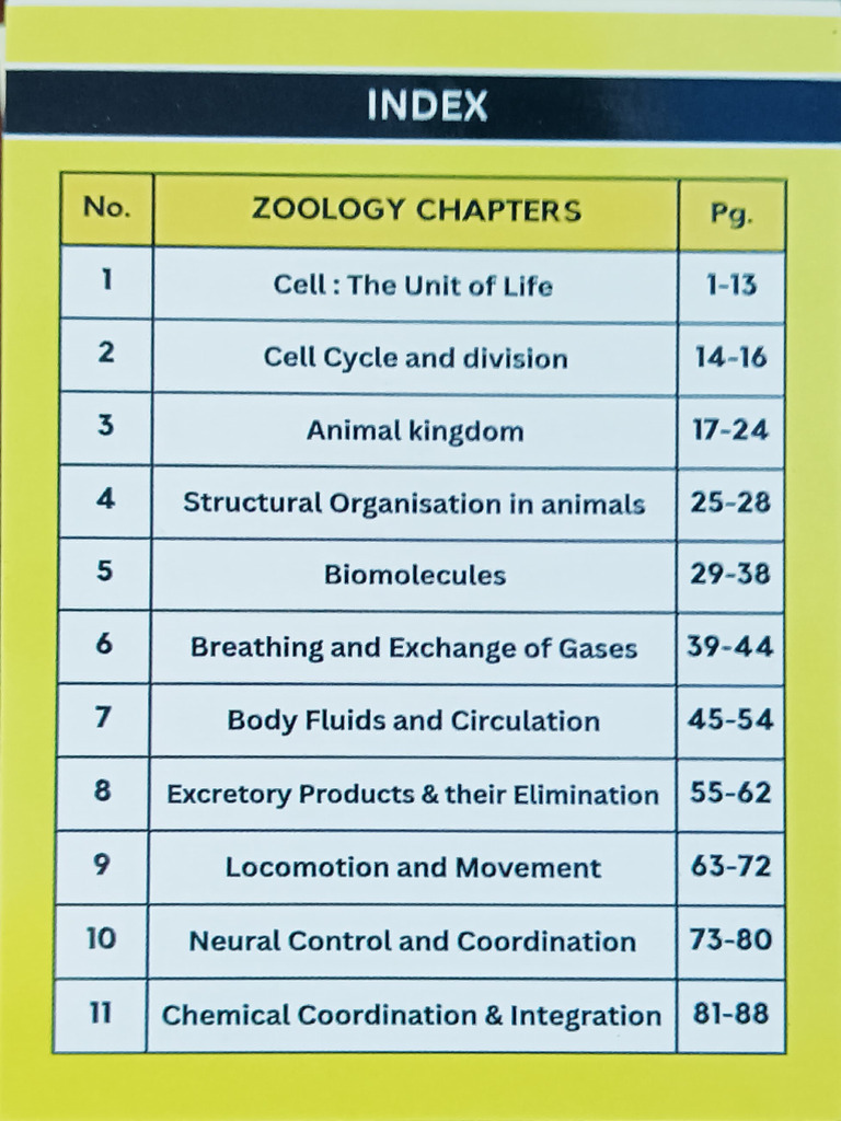 BIOLOGY Full(Topper Box) | PDF
