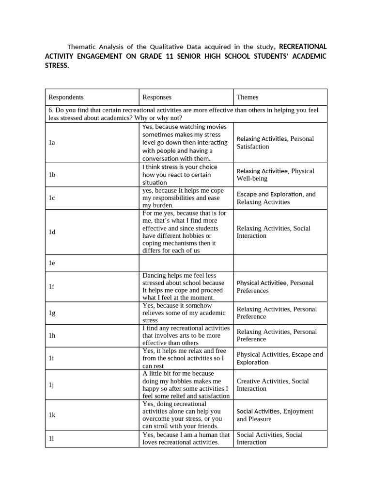 Thematic Analysis of Qualitative Question 6 | PDF