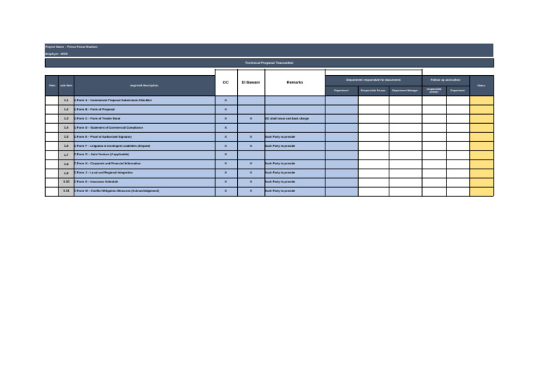 Commercial Submission Matrix | PDF