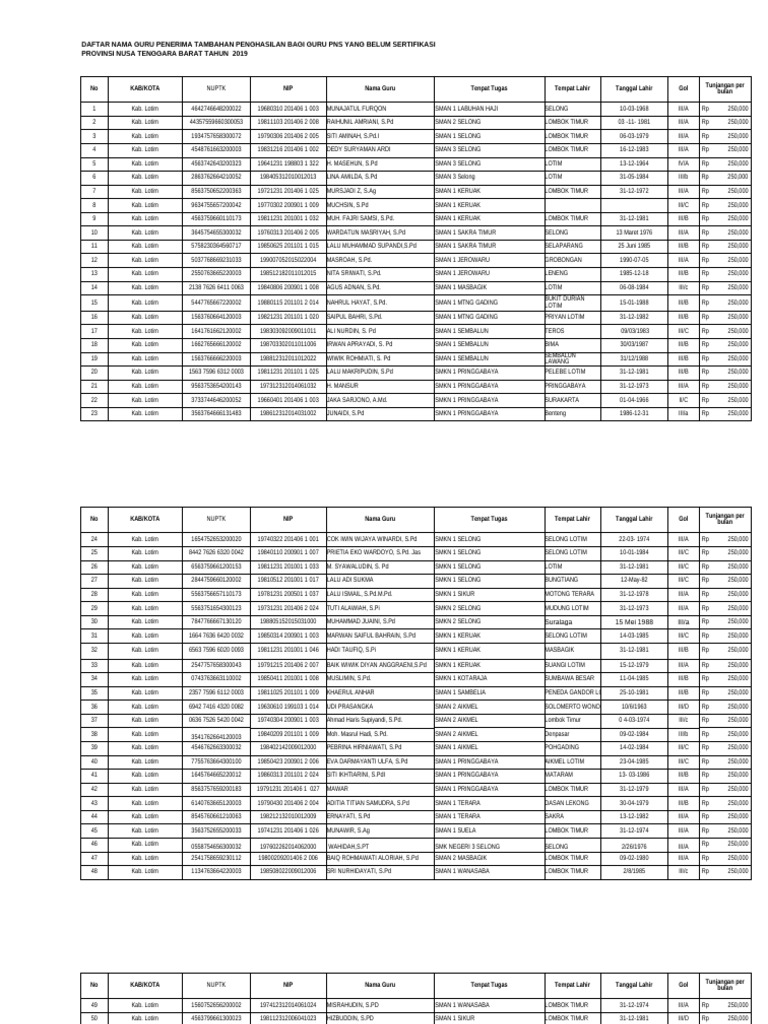 Amprah 1 TW 2 Tamsil 2019 | PDF