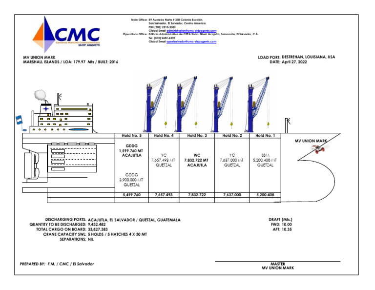 Stowage Plan MV UNION MARK-1 | PDF