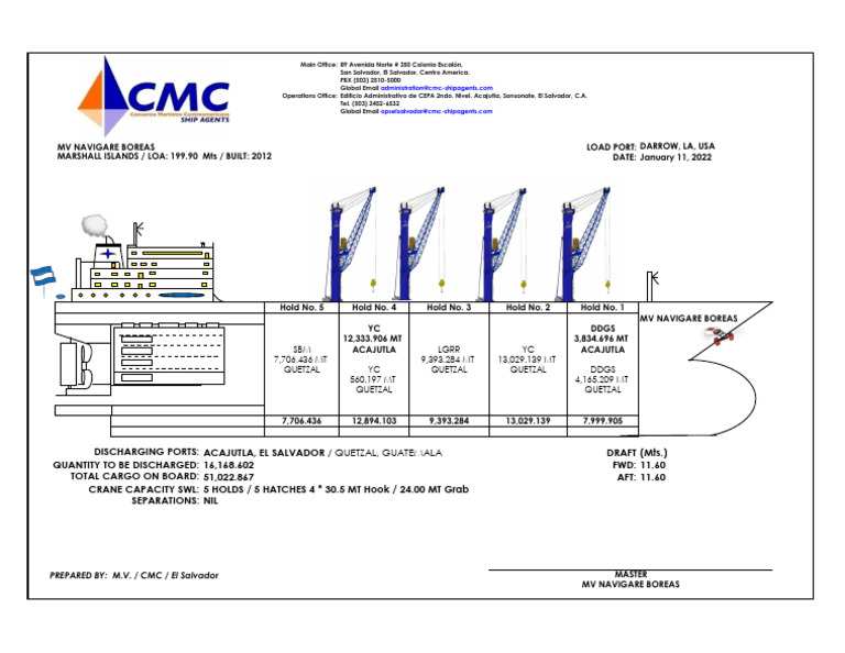 Stowage Plan MV NAVIGARE BOREAS | PDF