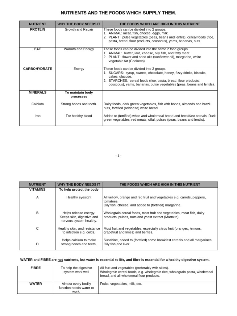 Healthy Diet Information Sheet | PDF | Foods | Vegetables