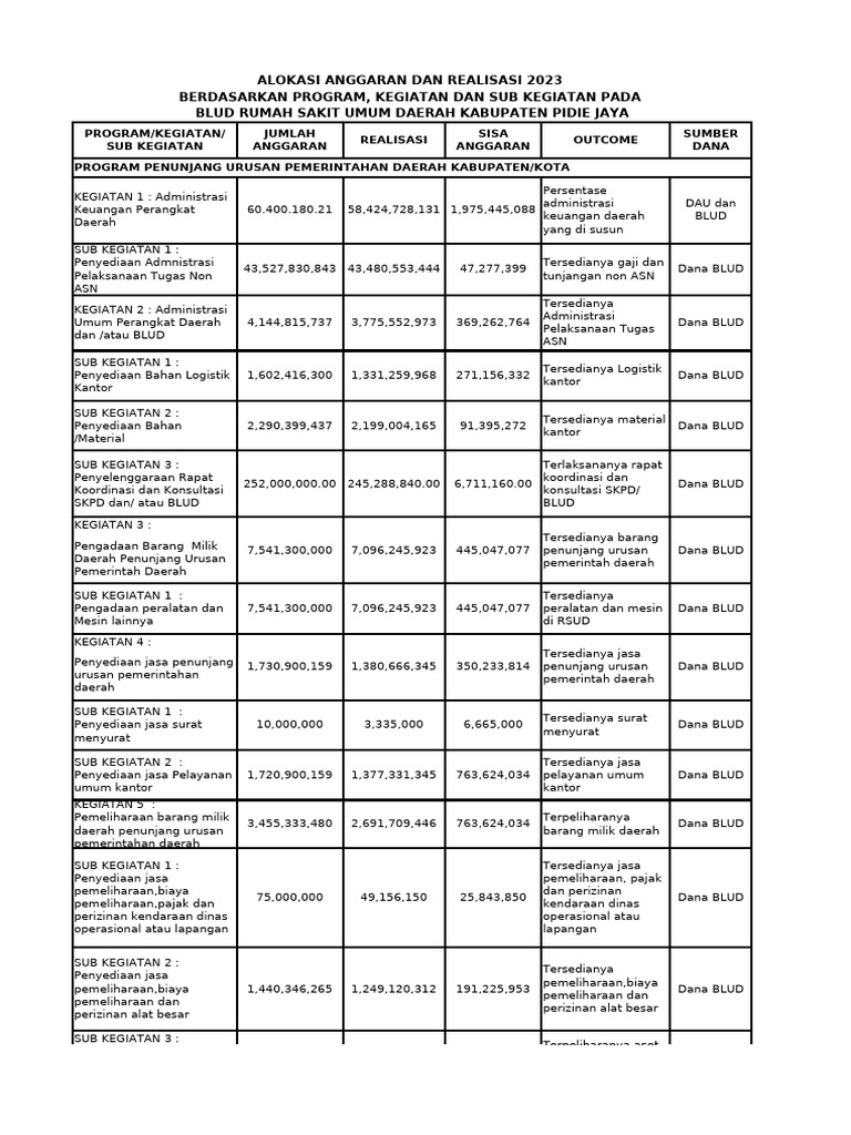 Grafik LKPJ 2023 | PDF
