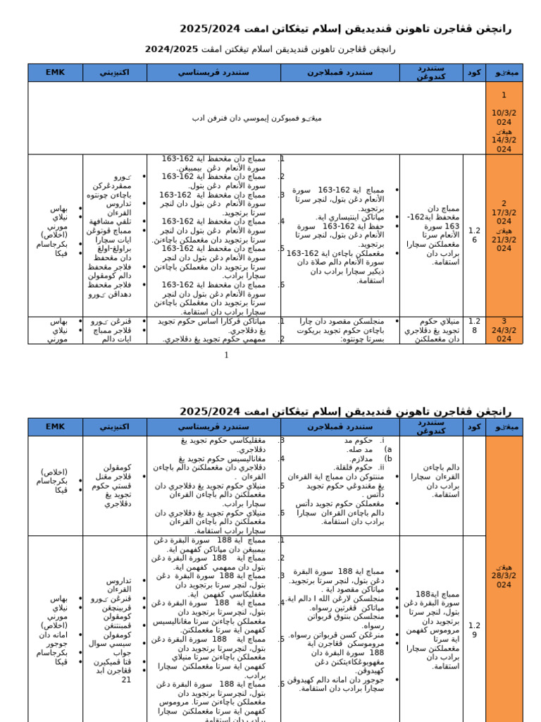 RPT Pi KSSM T4 2024 | PDF