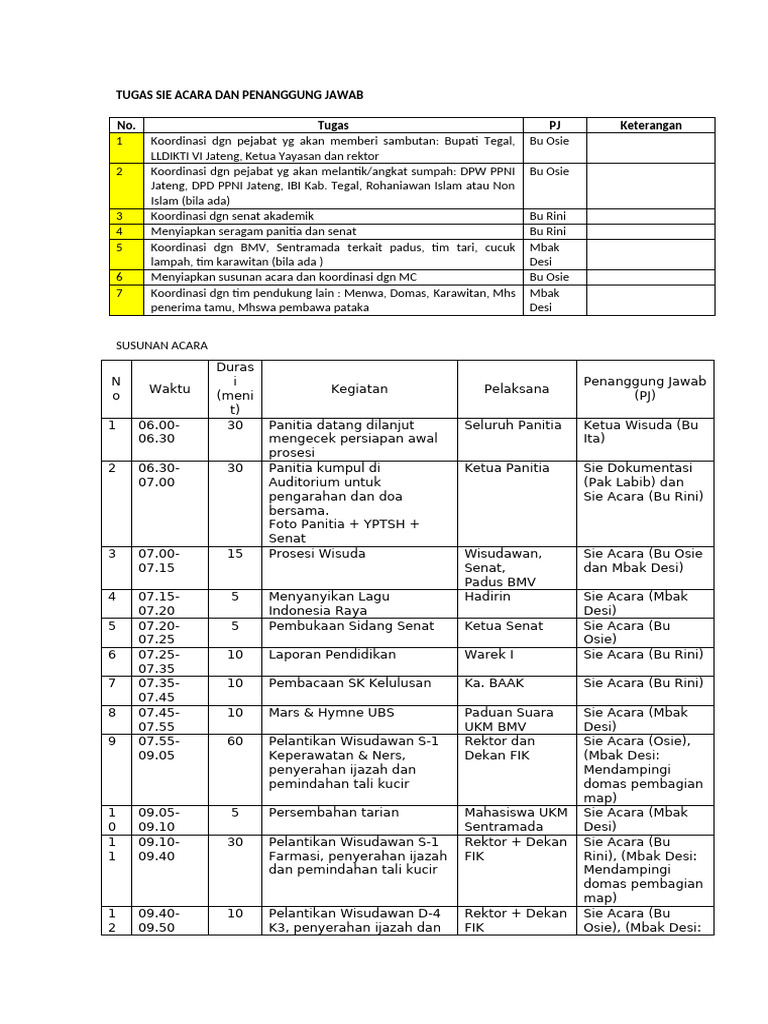 Tugas Sie Acara Dan Penanggung Jawab | PDF