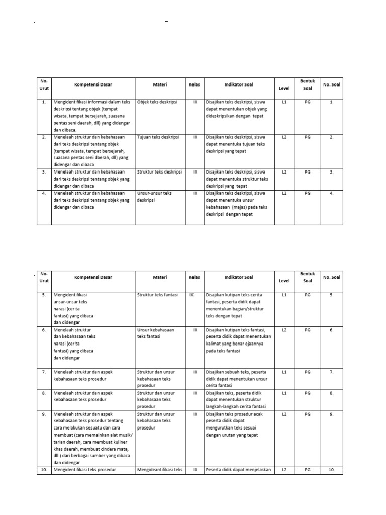 Kisi-Kisi Bahasa Indonesia PSAJ | PDF