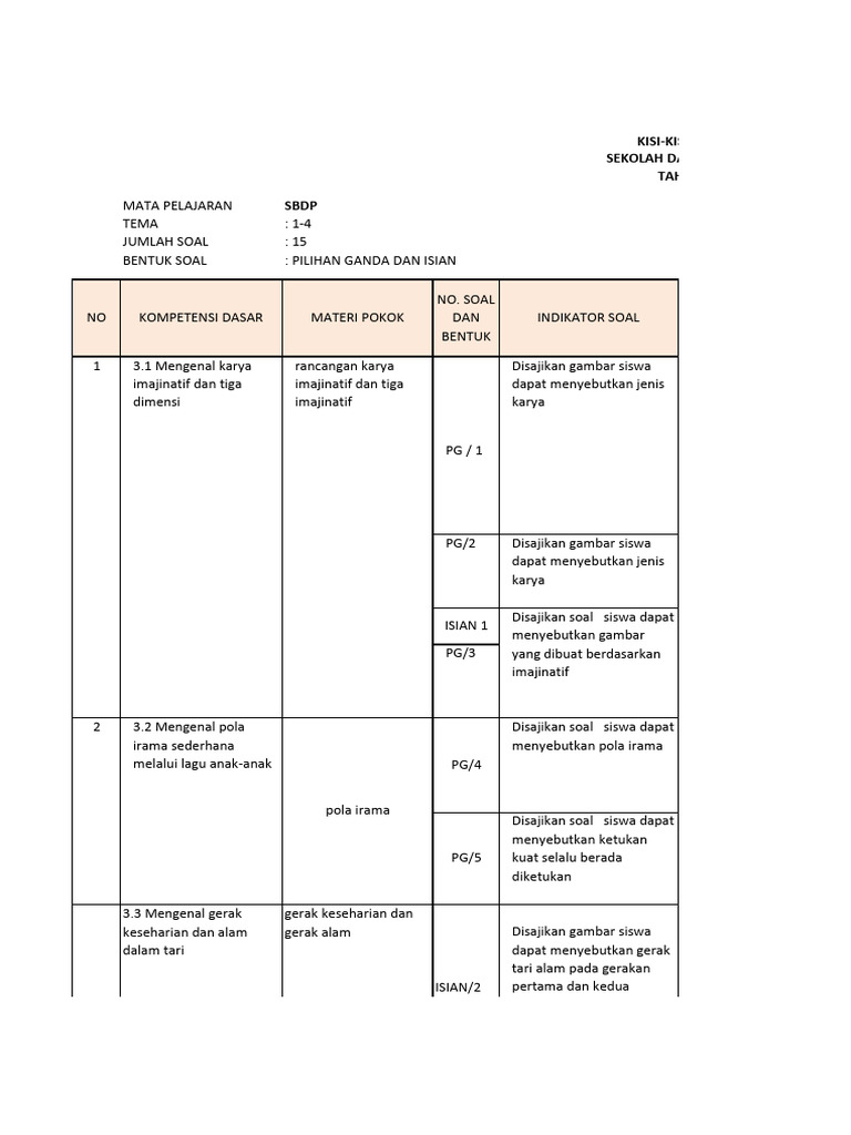 KISI-KISI SOAL BAHASA INDONESIA - SBDP GANJIL TEMA 1-4 Baru Sekali | PDF