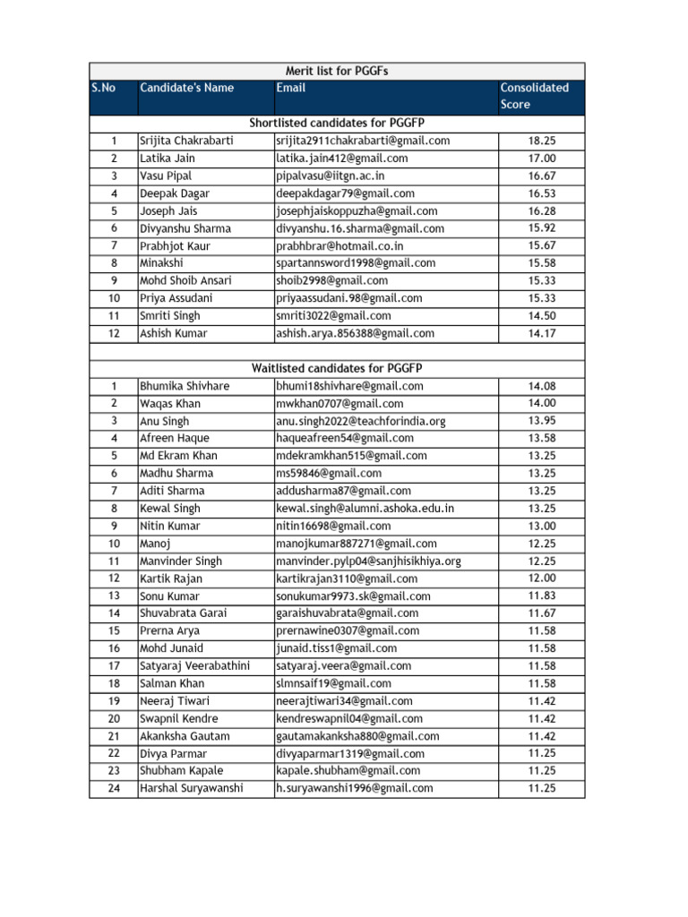 Merit-list-of-PFs-2 | PDF