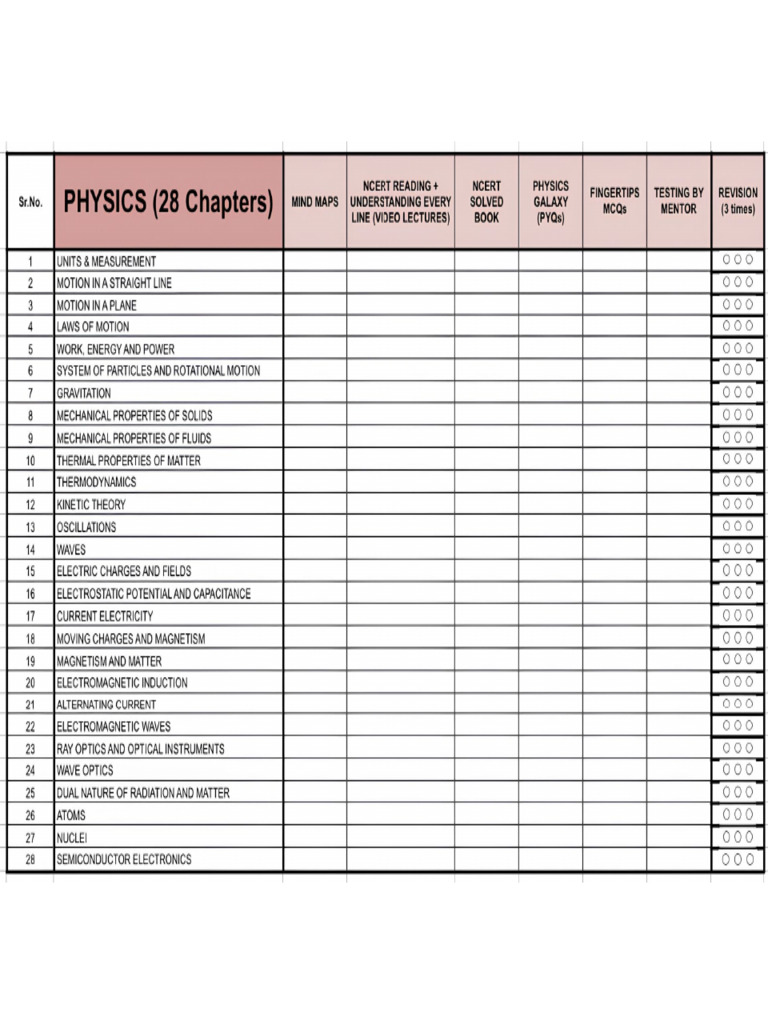 Neet Study Tracker | PDF