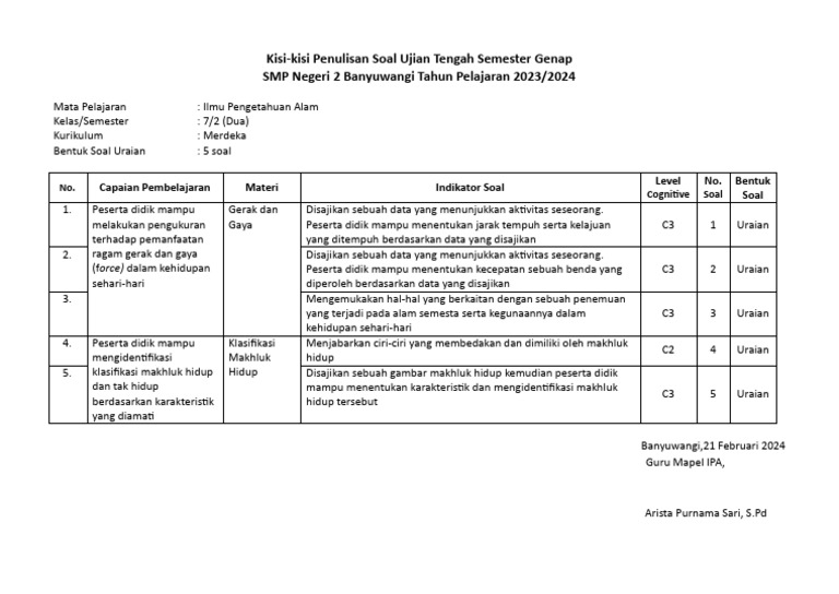 Kisi-Kisi Uts Ipa Kelas 7 Sem 2 | PDF