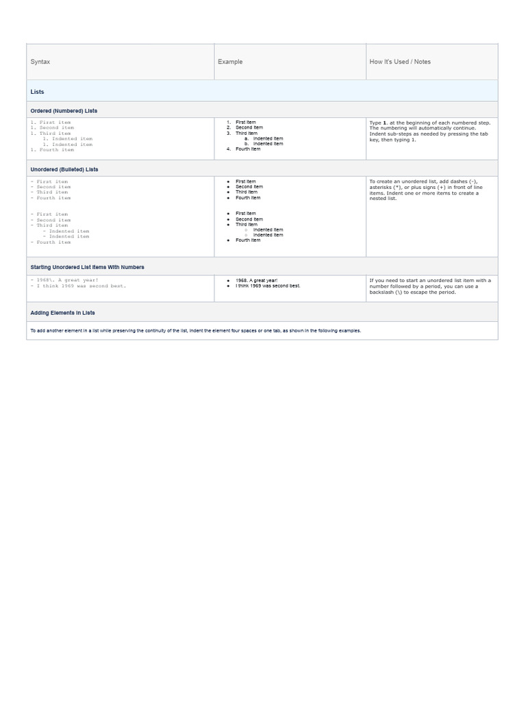 Markdown Syntax - Part2 | PDF