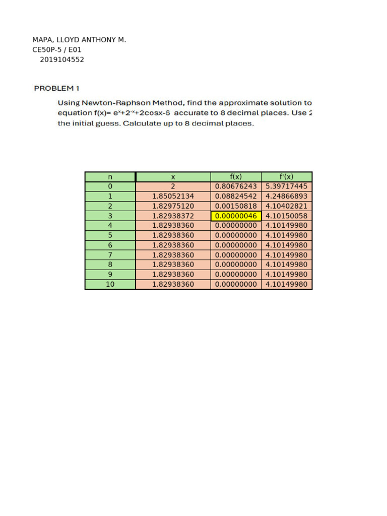 MAPA_LLOYD ANTHONY_LABORATORY ACTIVITY 3 | PDF