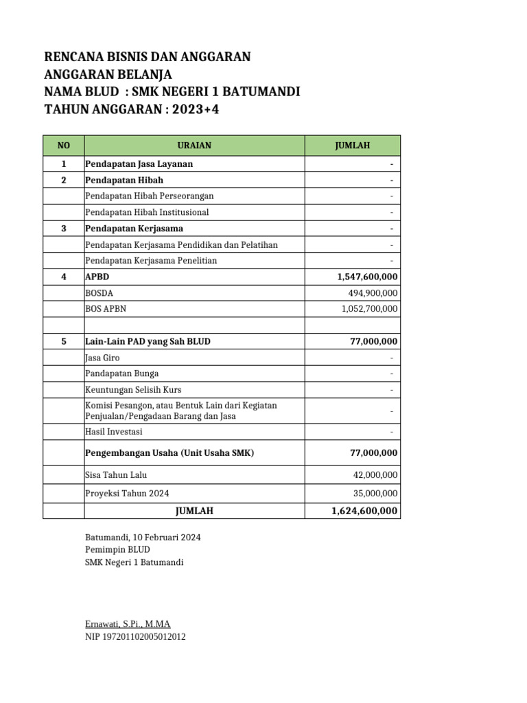 Rba Trial Blud Sudah Isi Bosp | PDF