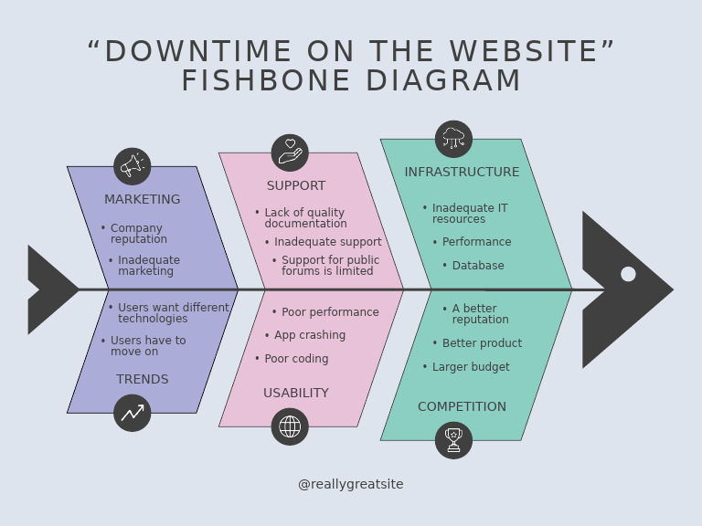 Soft Blue Simple Fishbone Diagram Graph | PDF
