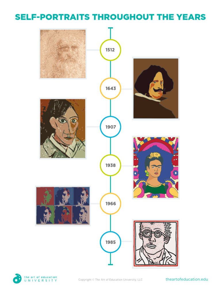 Self Portraits Through The Years | PDF