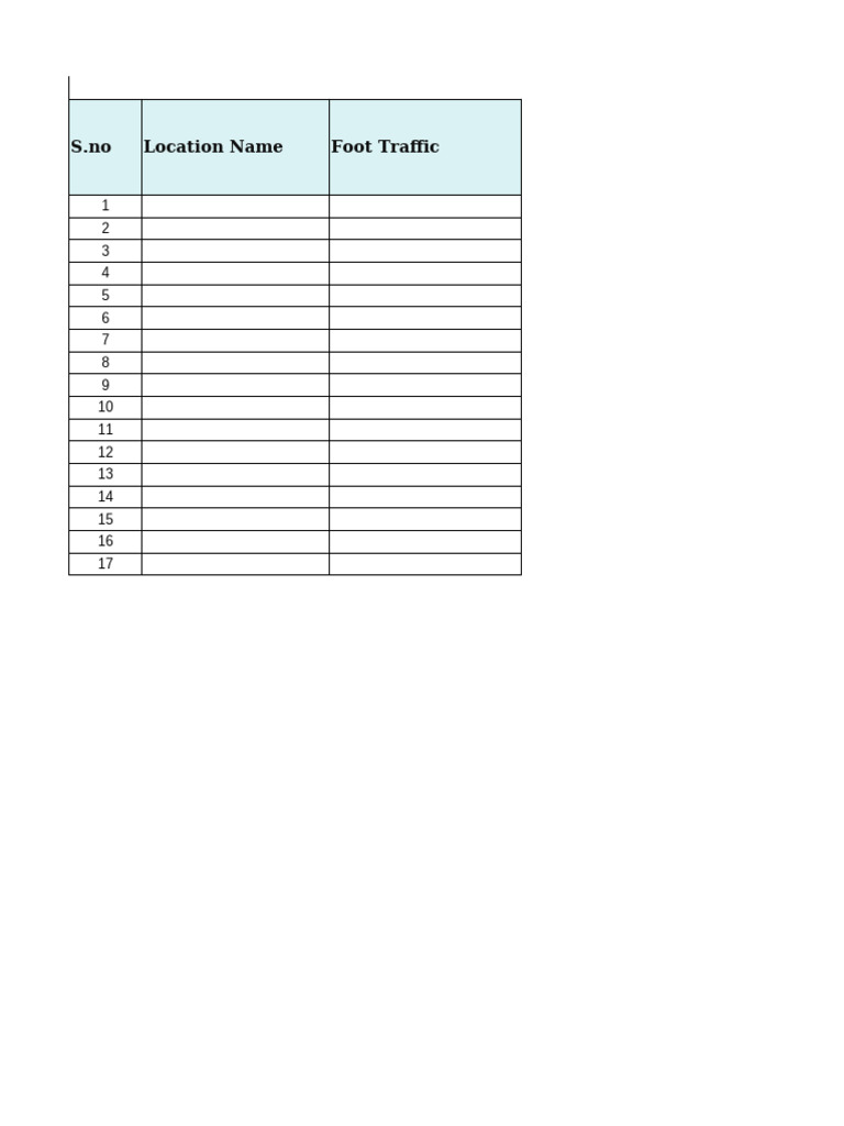 Kiosk Checklist | PDF