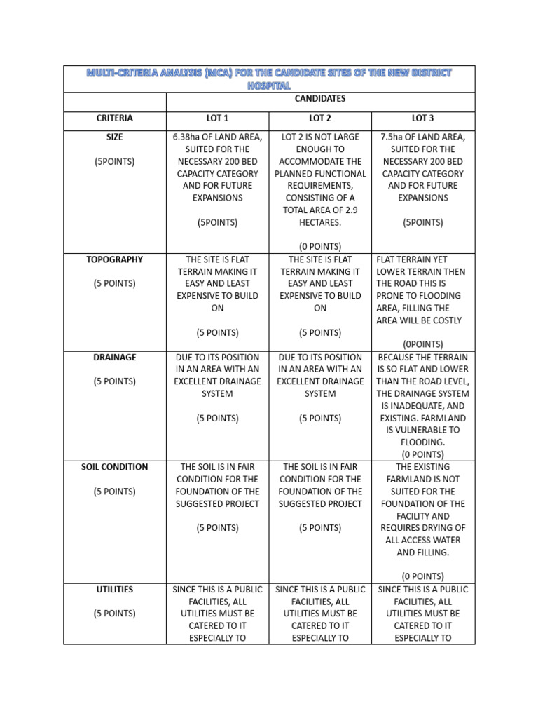 Final Table MSC | PDF