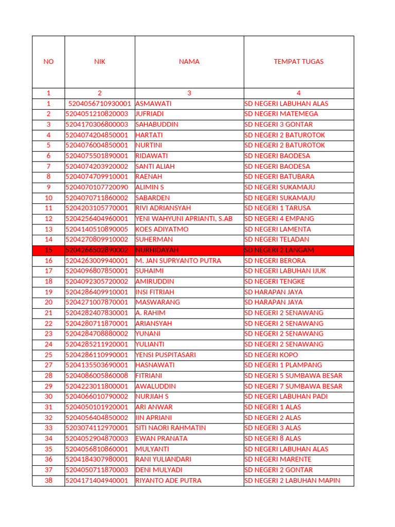 USULAN INSENTIF 2024 | PDF