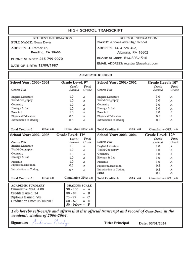 Genie Davis TRANSCRIPT | PDF