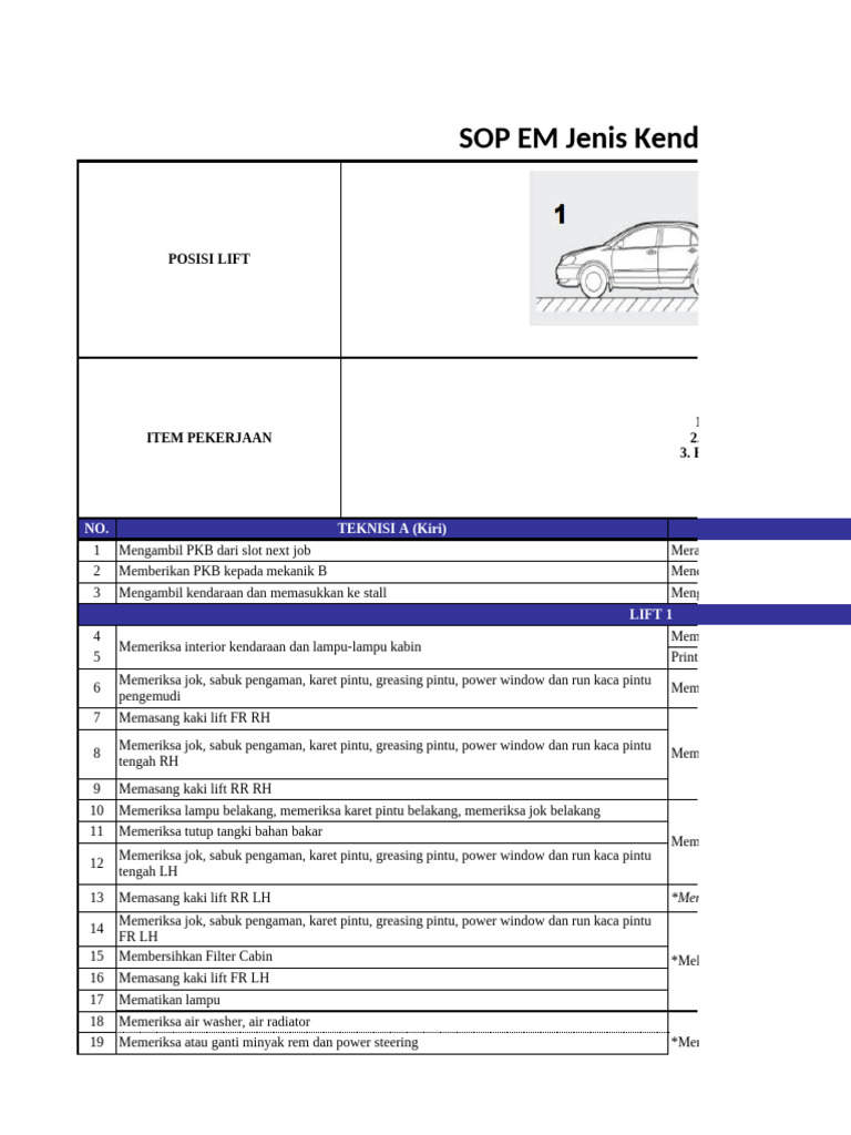 SOP EM Baru 05 Okt 2023 | PDF