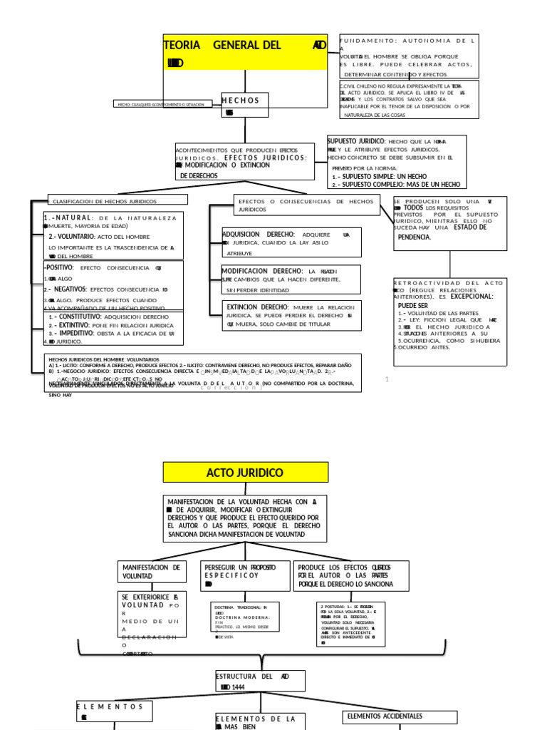 Esquema+Acto+Juridico Qwerpdf PDF A PPT | PDF