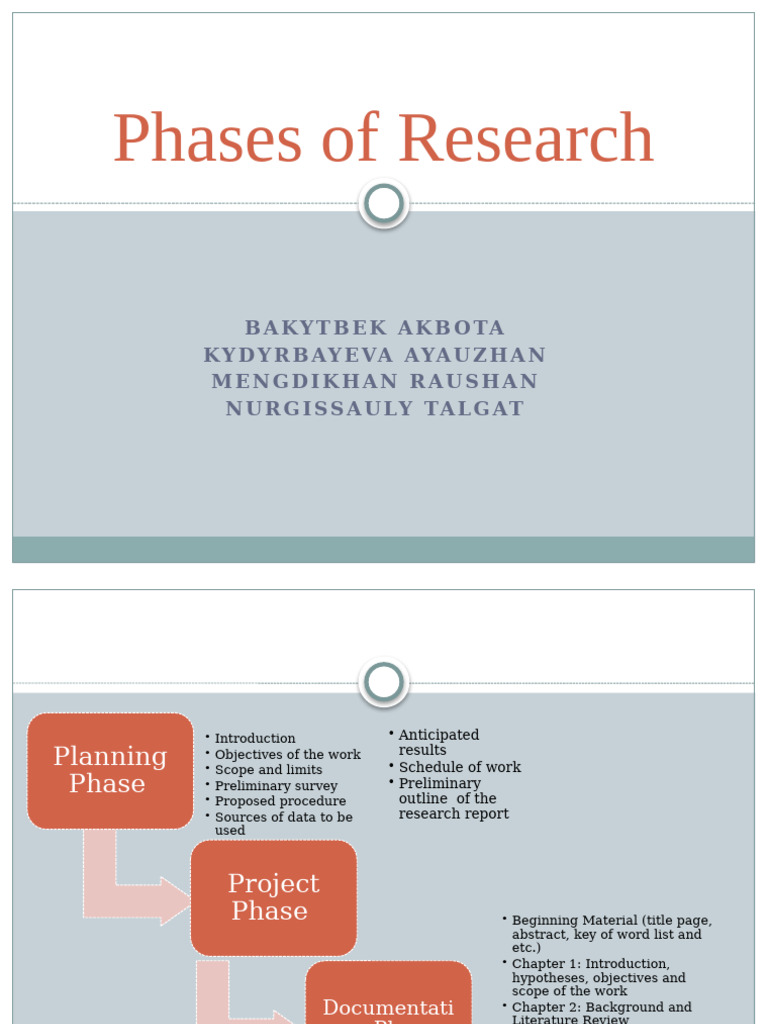 Phases of Research | PDF