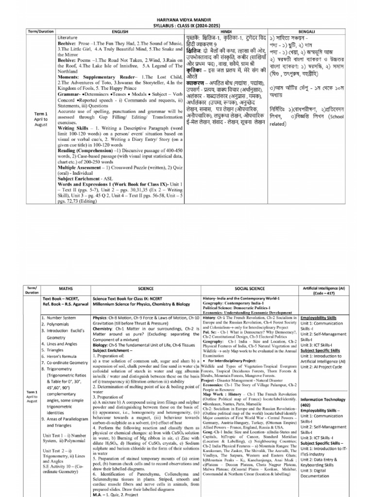Class IX Syllabus ( 2024-25) | PDF