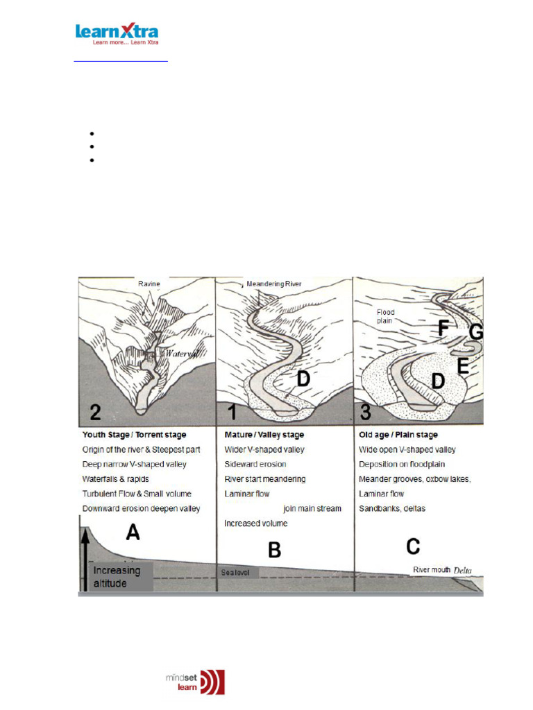 Fluvial Landforms | PDF | River | Erosion
