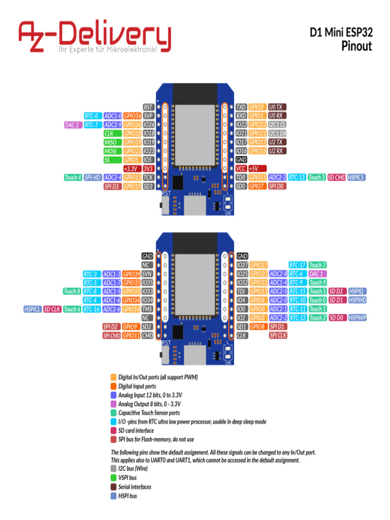 D1 Mini ESP32 - Pinout | PDF