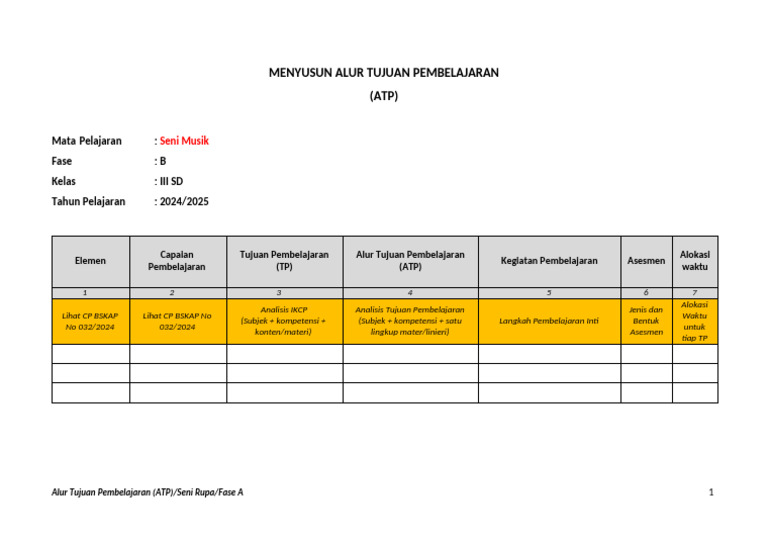 5. LKP 5 Menyusun ATP | PDF