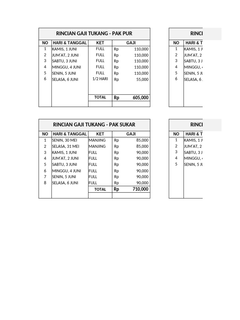 Rincian Pengeluaran Bikin Pagar | PDF