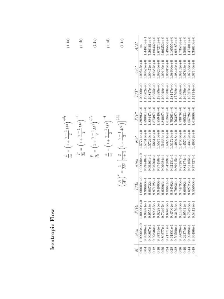 Compressible Flow Tables | PDF