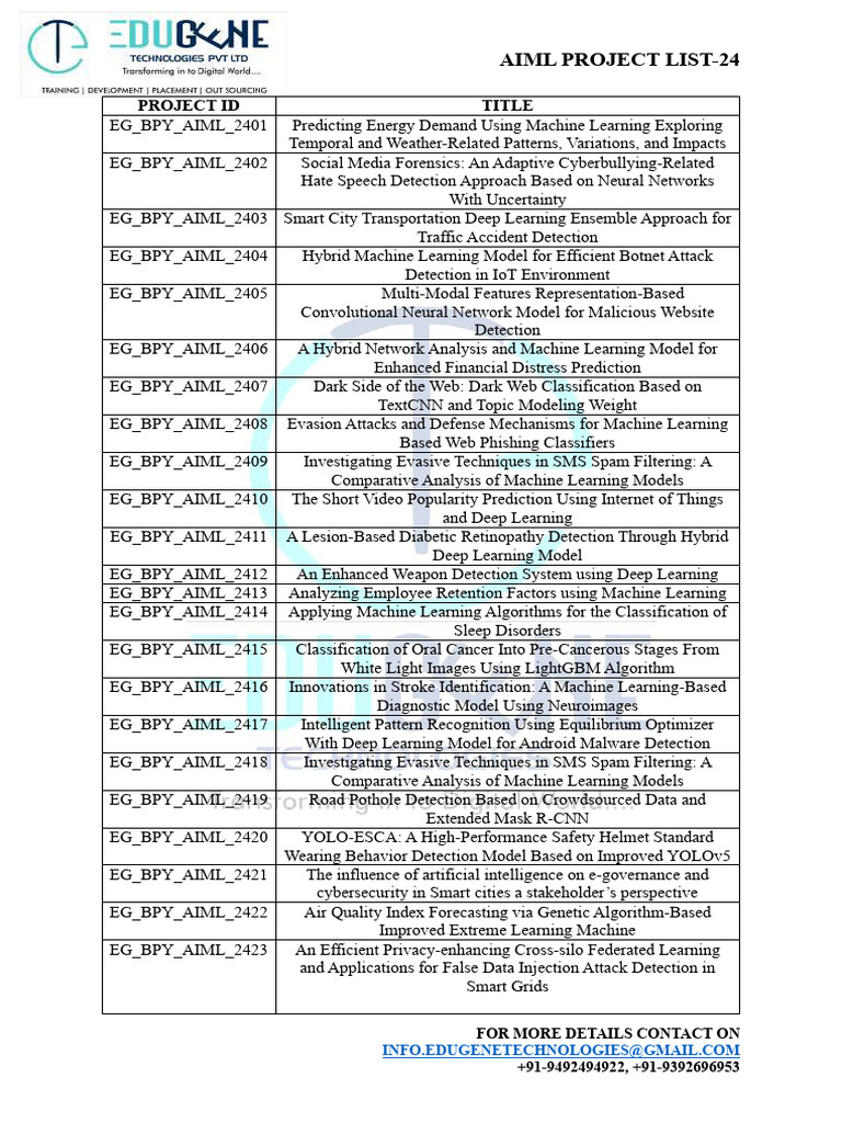 Aiml Major Project List | PDF