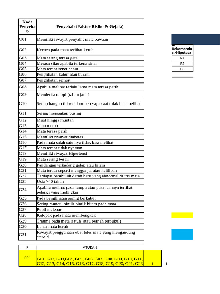 Data Nilai Glaukoma | PDF