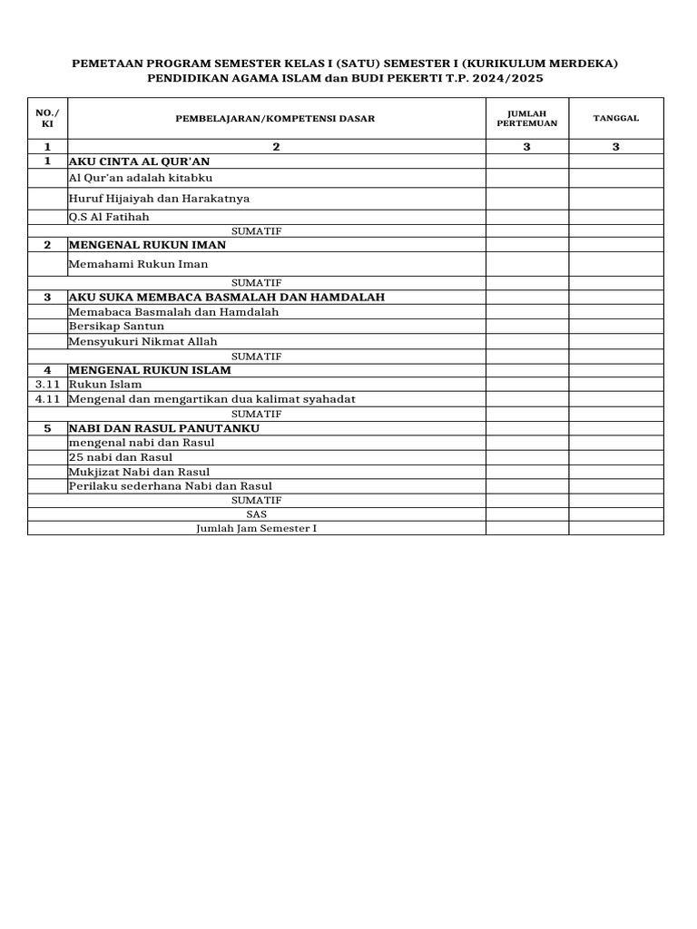 Pemetaan Prosem Kurmer | PDF