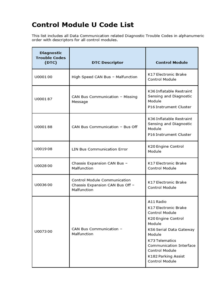Control Module U Code List | PDF