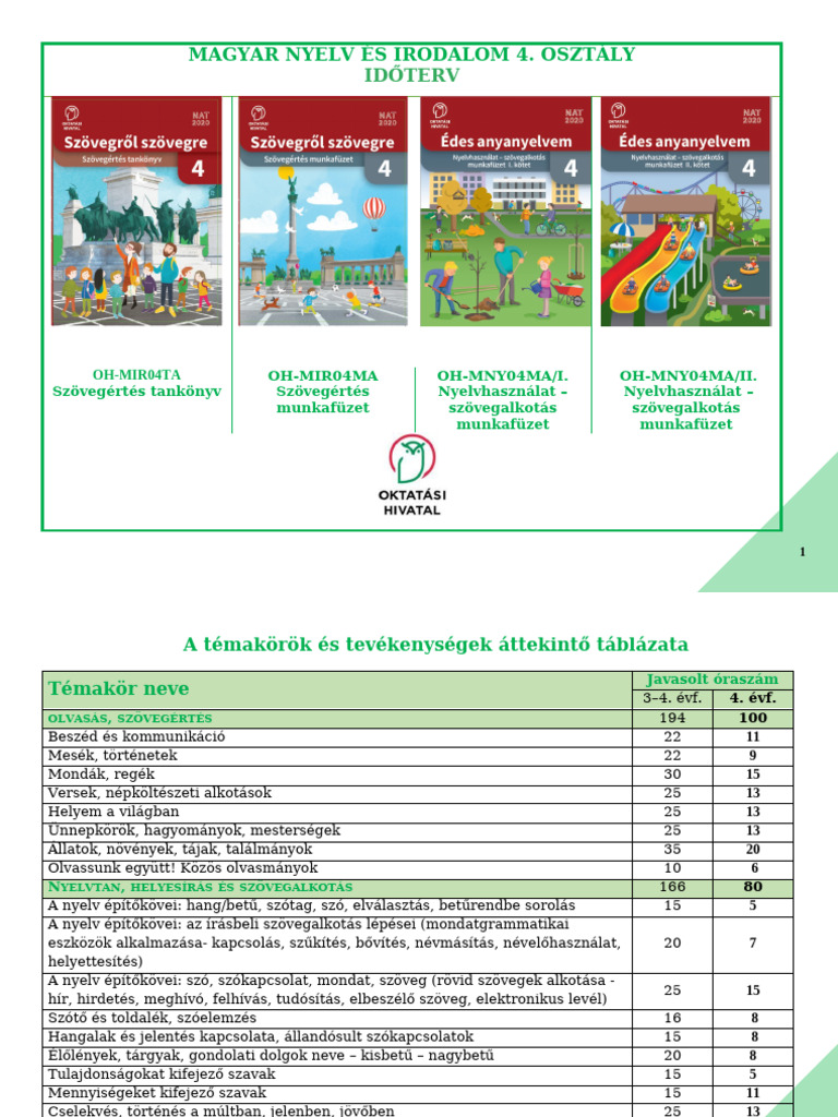 Irodalom+nyelvtan Tanmenet 4. | PDF