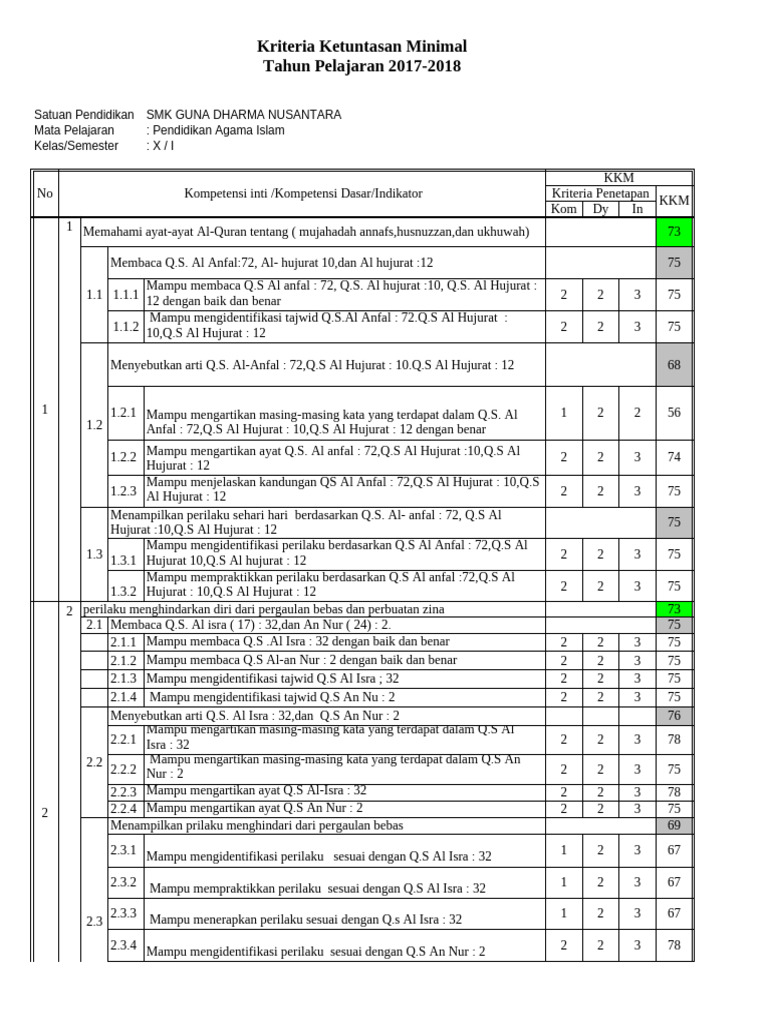 KKM PAI Kelas X SMK | PDF